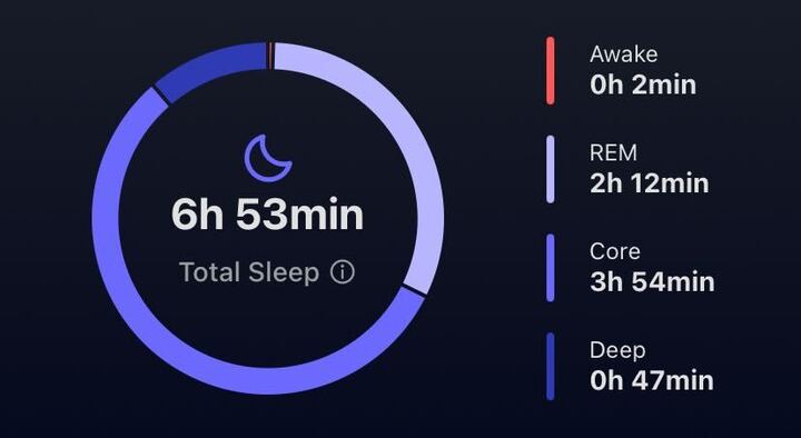 Sleep Partner FAQ & Troubleshooting – MyFitnessPal Help
